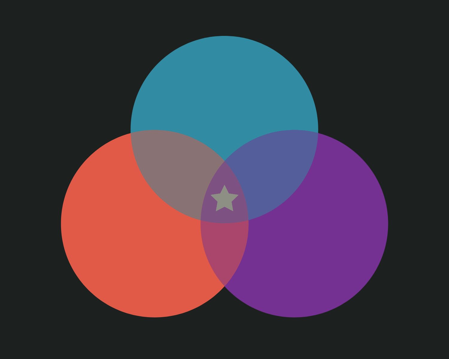 Find Your “Sweet Spot” Of Effectiveness - Todd Henry